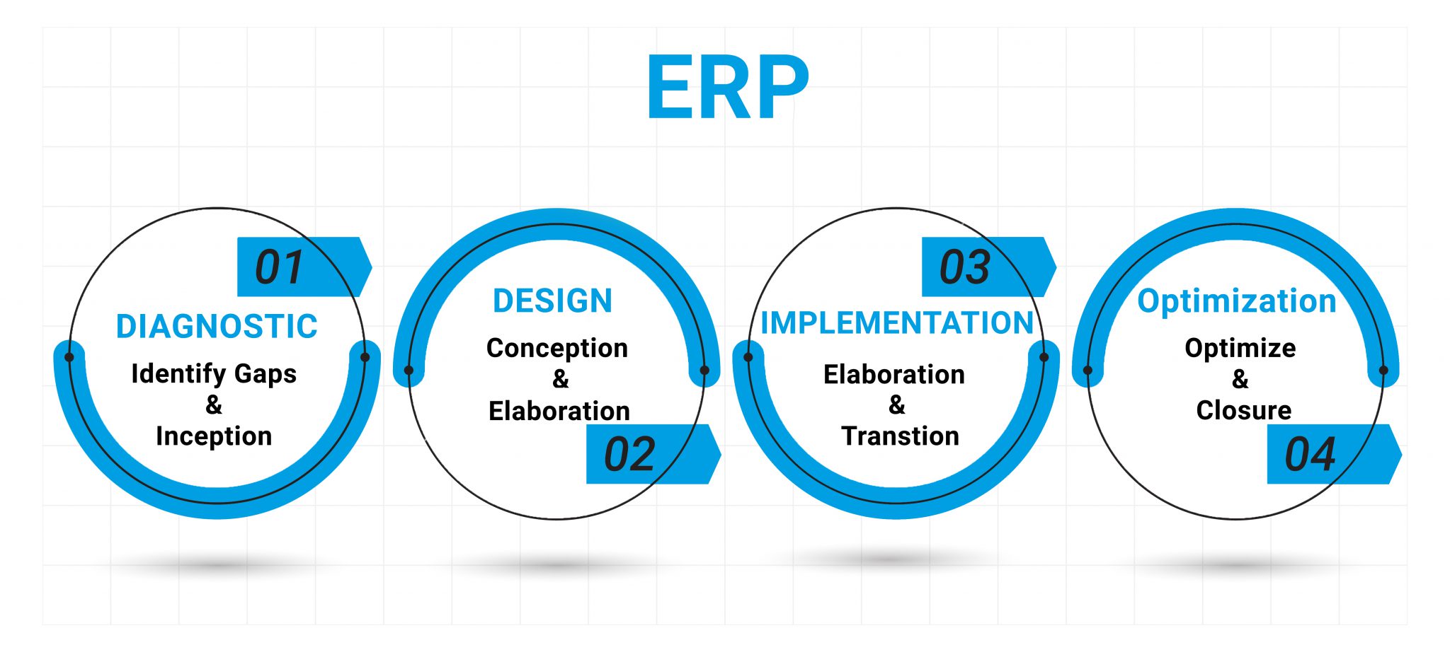 Infor Enterprise Software Implementation - ZUM-IT